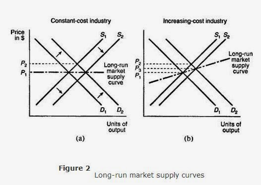 Hadya's AP Macroeconomics Blog: Unit 5