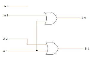 VHDL Code for 2 to 4 Decoder and 4 to 2 Encoder - Engineering-Notes