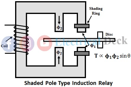 Induction Type Relays - Shaded Pole, Watt Hour Meter & Induction Cup Relays