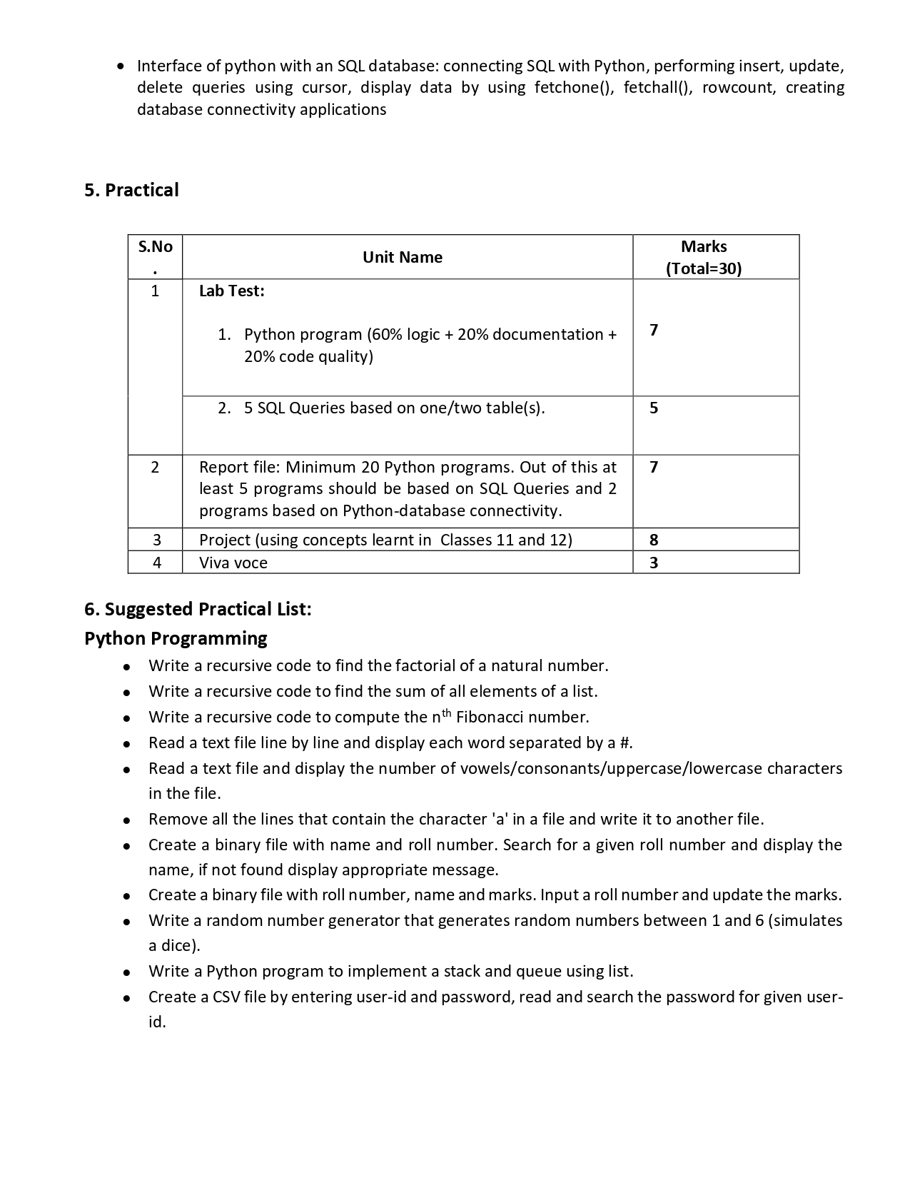 New/Reduced Syllabus - Python Class XI and XII