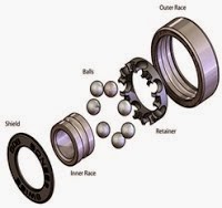 Bantalan (Bearing) ~ Hybrid Production