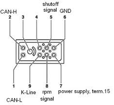 ESQUEMA O DIAGRAMA ELECTRICO DE LA BOMBA INYECTORA VP44 EN BMW 320D E46 ...