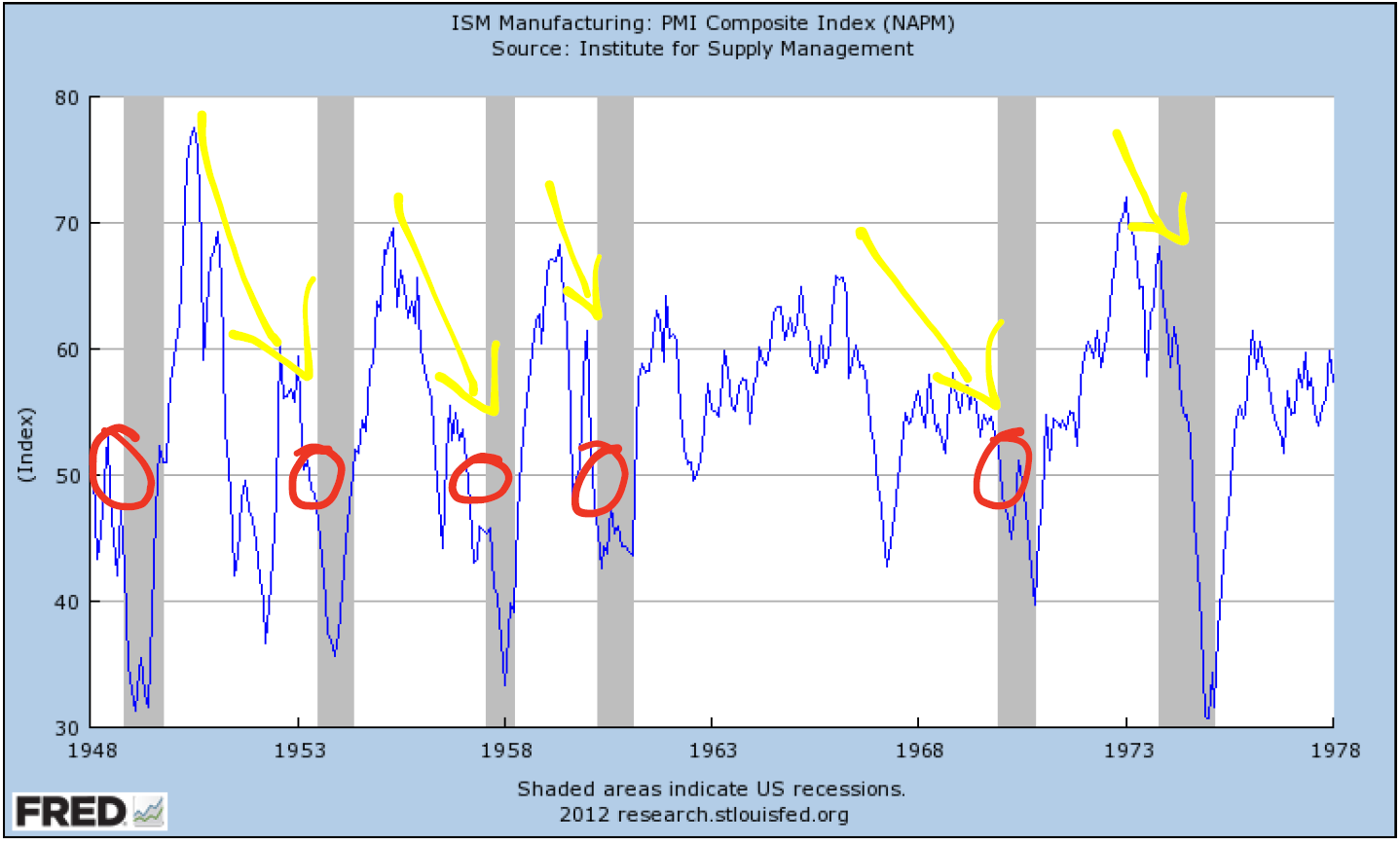 ON THE MONEY: US MANUFACTURING: A RECESSION WARNING