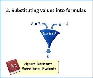 exzuberant: "Why are we learning algebra?"