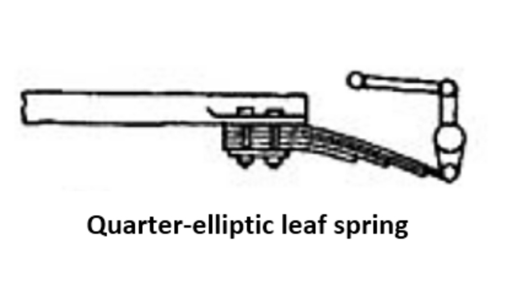 5 Jenis Pegang Daun (Leaf Spring) pada Mobil - DWI PURWANTO