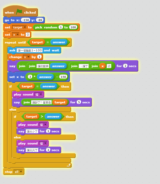How To Create A Number Guessing Game In Scratch Pair Programming Brightchamps Blog Atelier