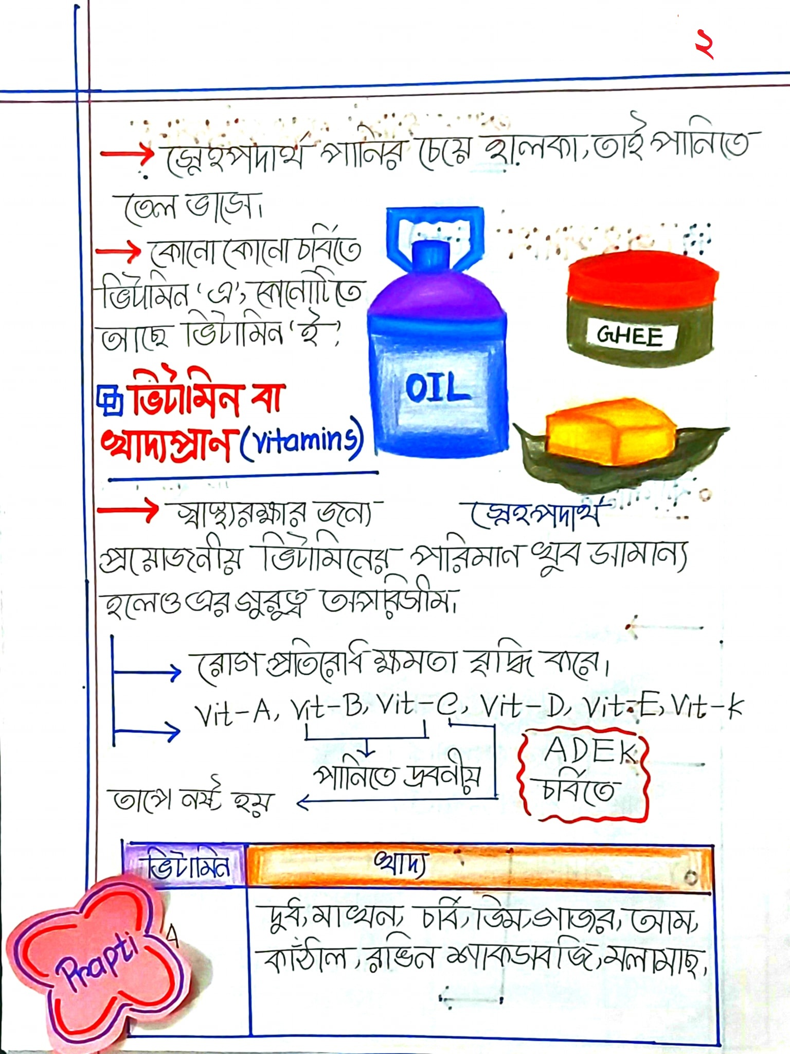 SSC Biology Chapter 5 Hand Note || ৯ম ও ১০ম জীববিজ্ঞান ৫ম অধ্যায় এর নোট