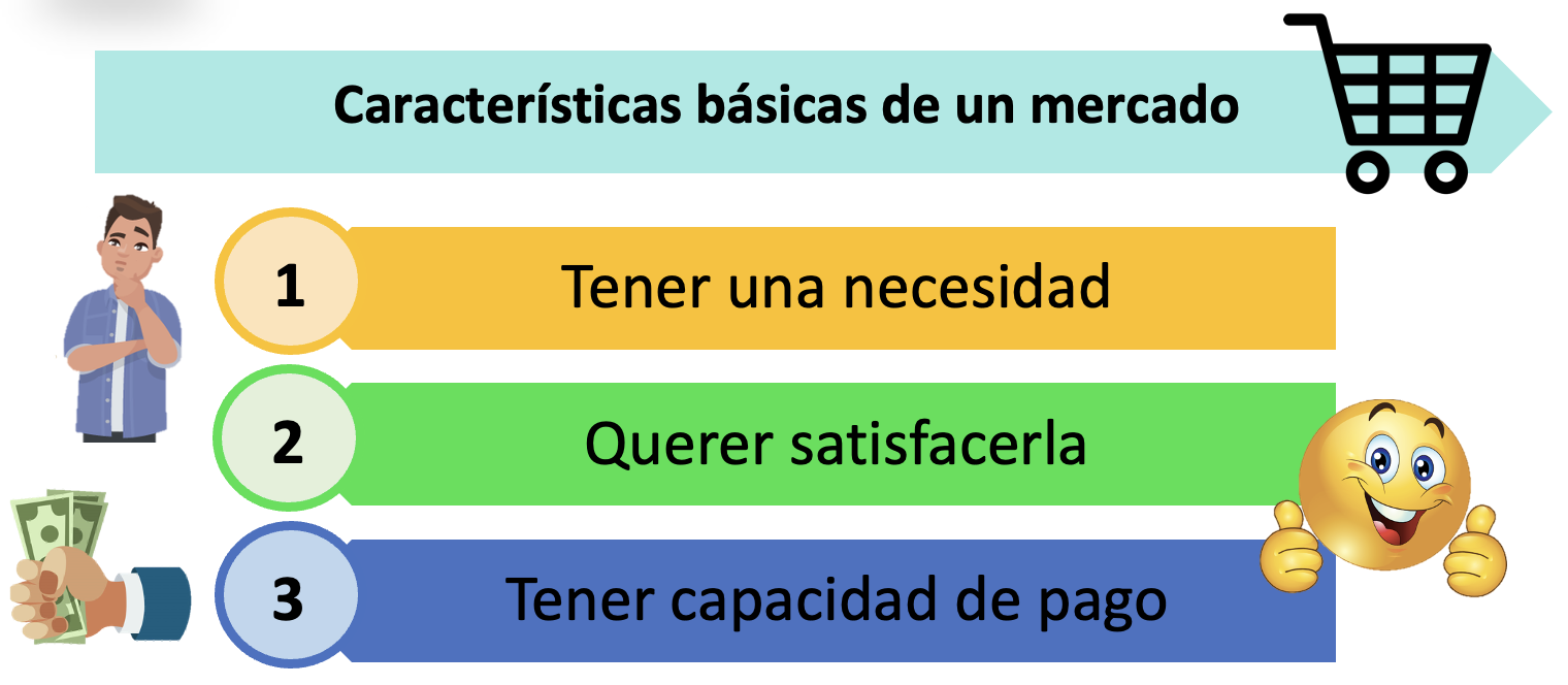 1 Los Elementos Y Los Tipos De Mercado Econosublime
