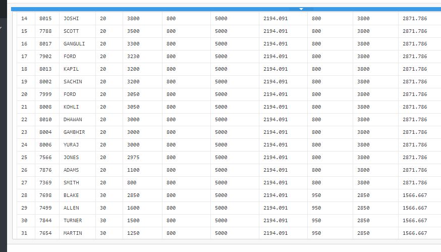 SQL QUERIES - FOR ANALYSIS: FREQUENTLY USED ORACLE ANALYTICAL FUNCTIONS