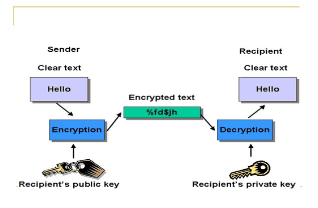 KRIPTOGRAFI: Macam-Macam Kriptografi Simetri