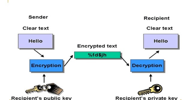 KRIPTOGRAFI: Macam-Macam Kriptografi Simetri