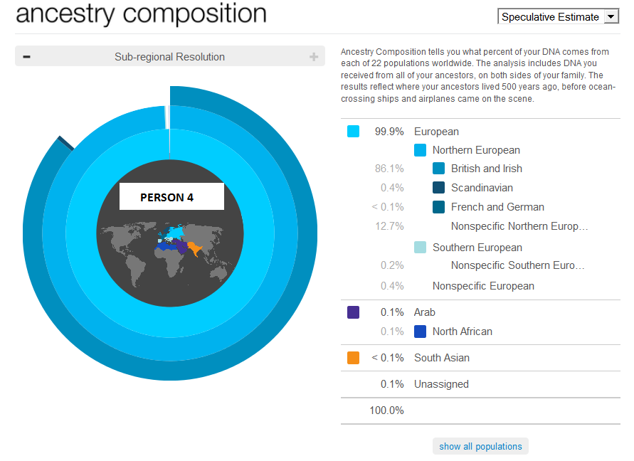 Andrea's Ancestors: 23andMe Ancestry Composition Examples: Part One