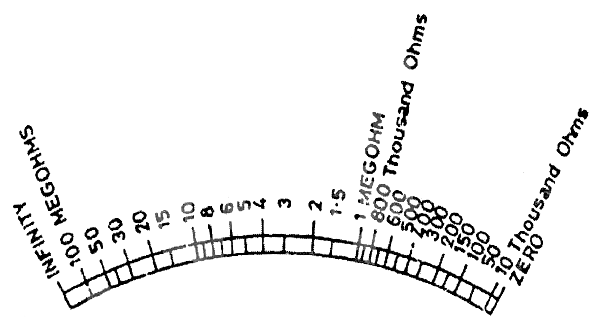 electrical topics: Scale Reading of Megger