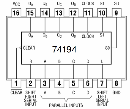 小狐狸事務所: 邏輯設計筆記序向篇 : Register (暫存器)