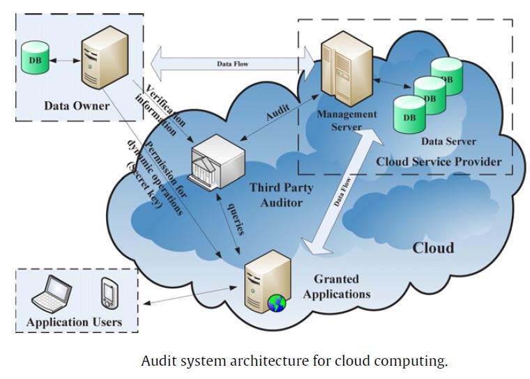 XUVProjects.com: IEEE 2014/13 - Dot Net Projects