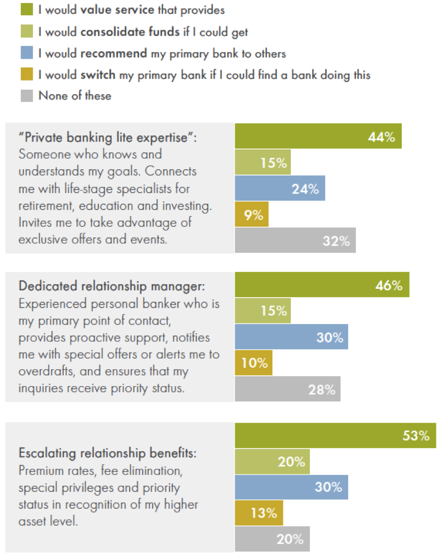 Bank Marketing Strategy: The Mass Affluent: An Elusive Bank Target