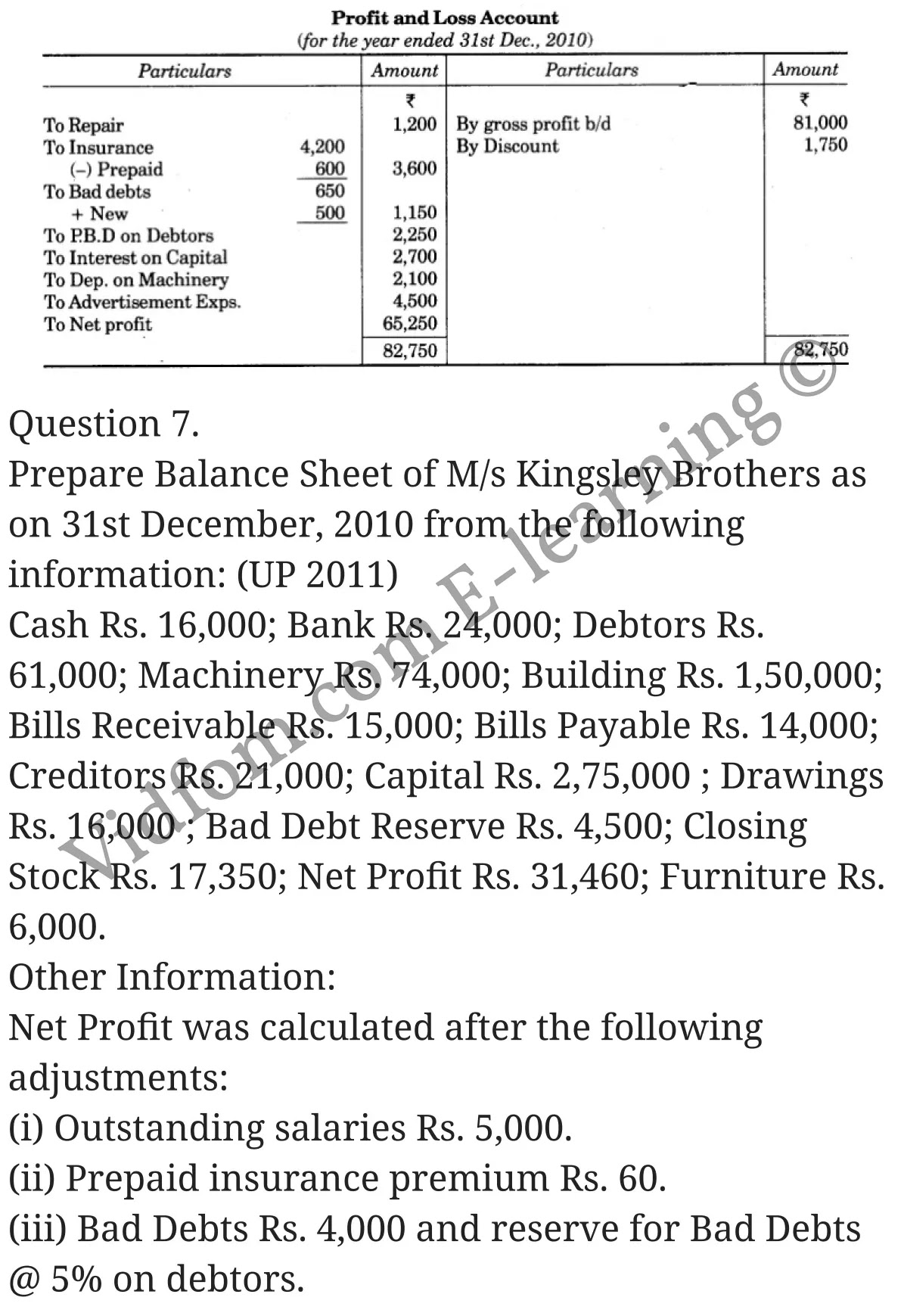 Class 10 Commerce Chapter 1 Final Accounts English Medium Vidfom E class-10-commerce-chapter-1-final-accounts-english-medium-vidfom-e