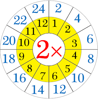 Multiplication Chart: 2 Times Multiplication Table