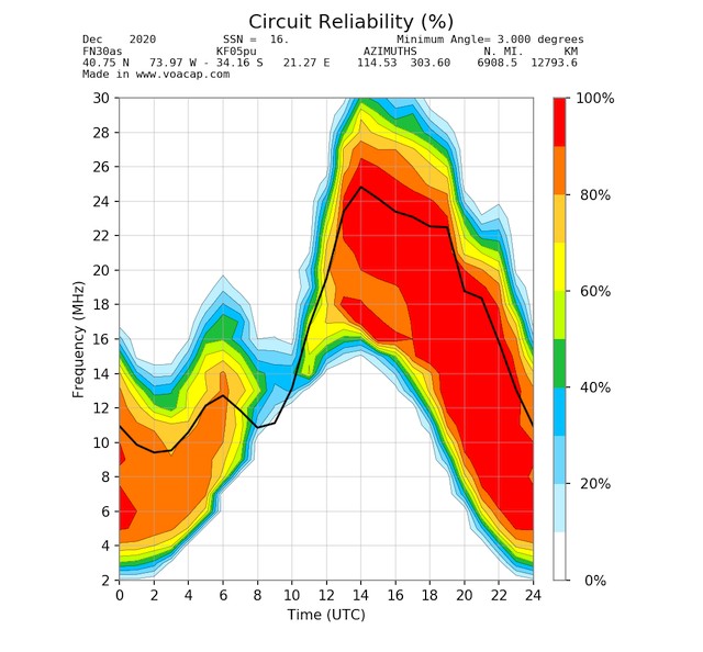 The Official VOACAP Blog