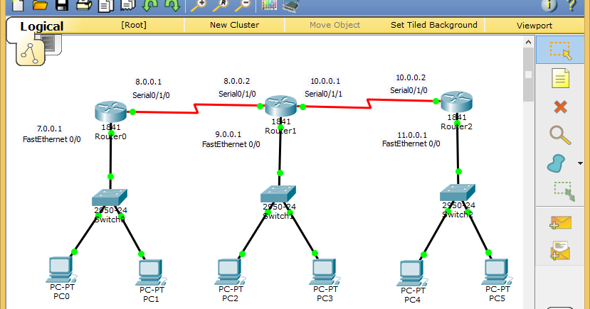 COMPUTER NETWORK AND SECURITY: DEFAULT ROUTING