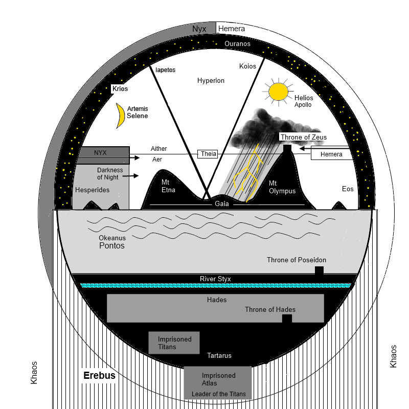 Discovering Imago Dei: Ancient Mediterranean Cosmos