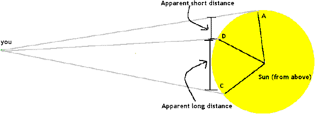 Sunspots & the Sun's Rotation ~ Hudson Valley Geologist