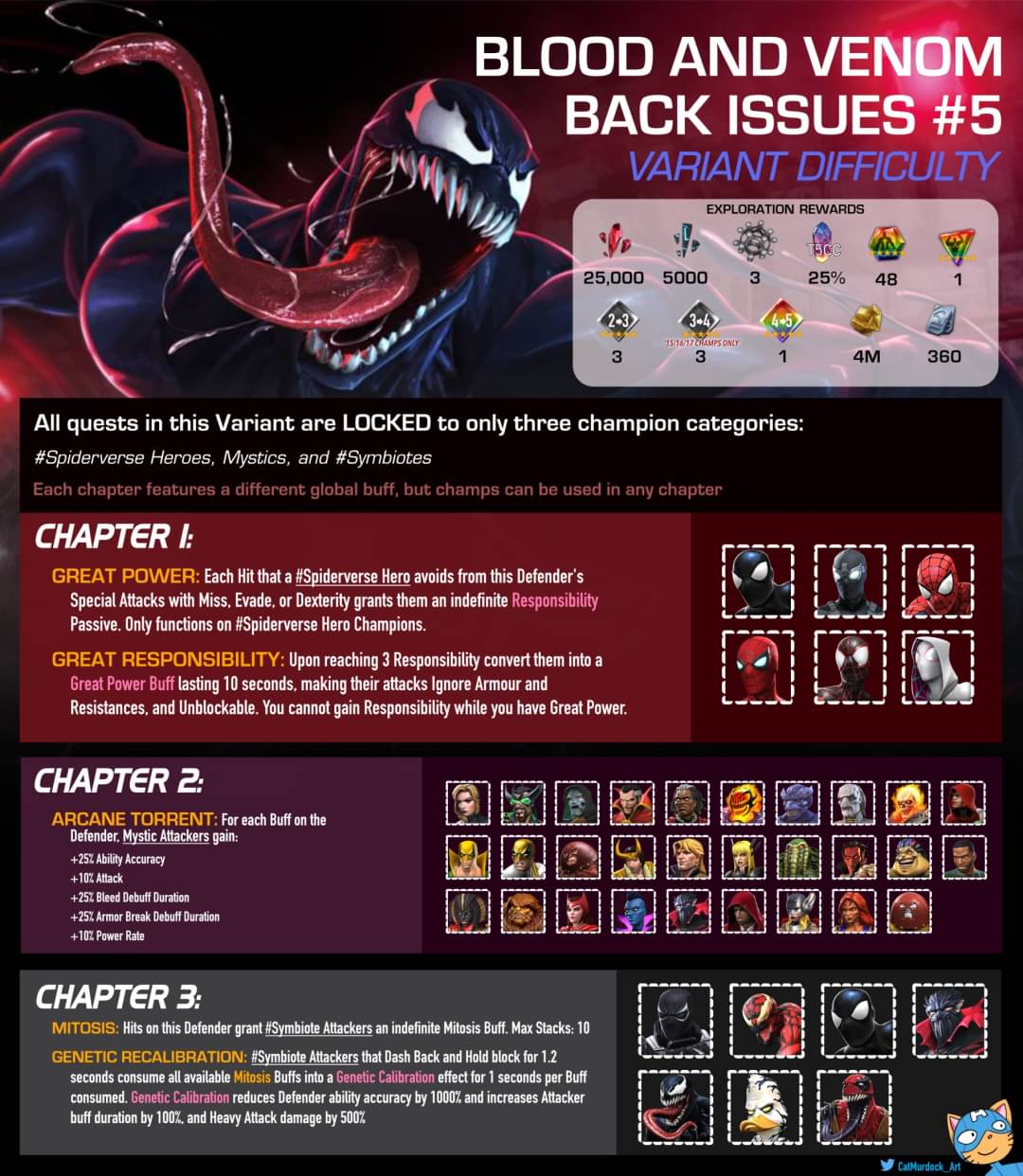 MCOC Variant 5 Guide | Easy Path | Counter Champs | Gameplay