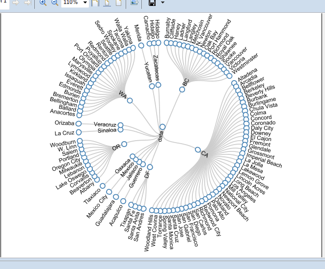 Its time for CVC component with D3 Charts in Jasper 6.2 Studio CE/Pro ...
