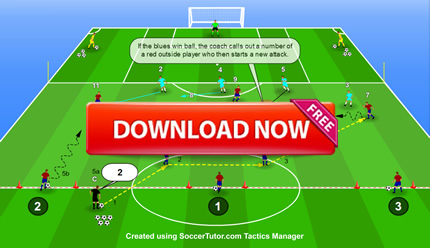 Pep Guardiola Transition Tactics Plus Session - Soccer Coaching Drills ...