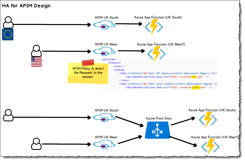 Radimaging Ltd - Paul Beck's Technical Working Notes for Microsoft ...