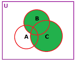 Sets and Venn Diagrams - MathsMD