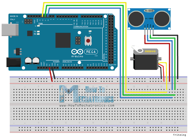 Solution Technology: Arduino MEGA 2560 Radar Basic Concept