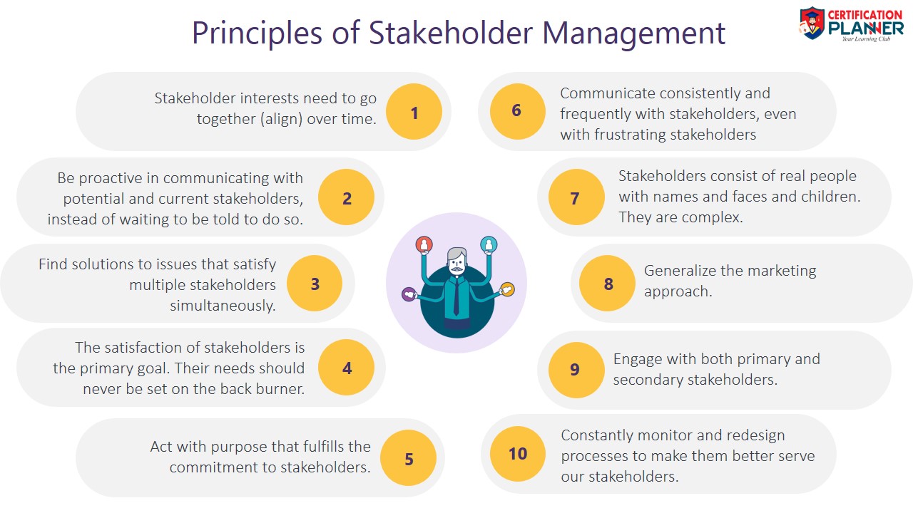 Optimizing Stakeholder Engagement