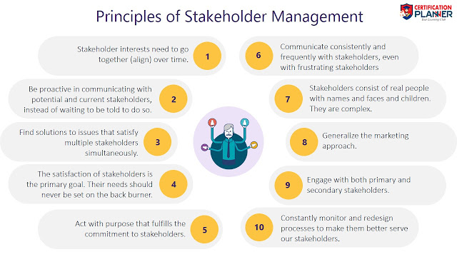 Optimizing Stakeholder Engagement Optimizing Stakeholder Engagement