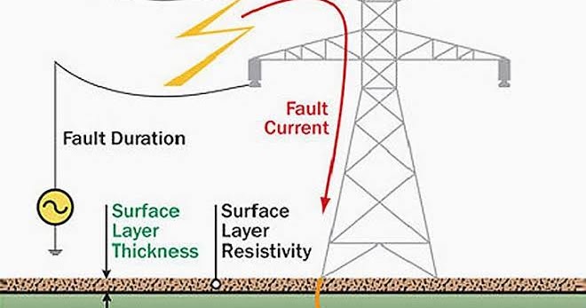 Electrical Earthing | definition and types