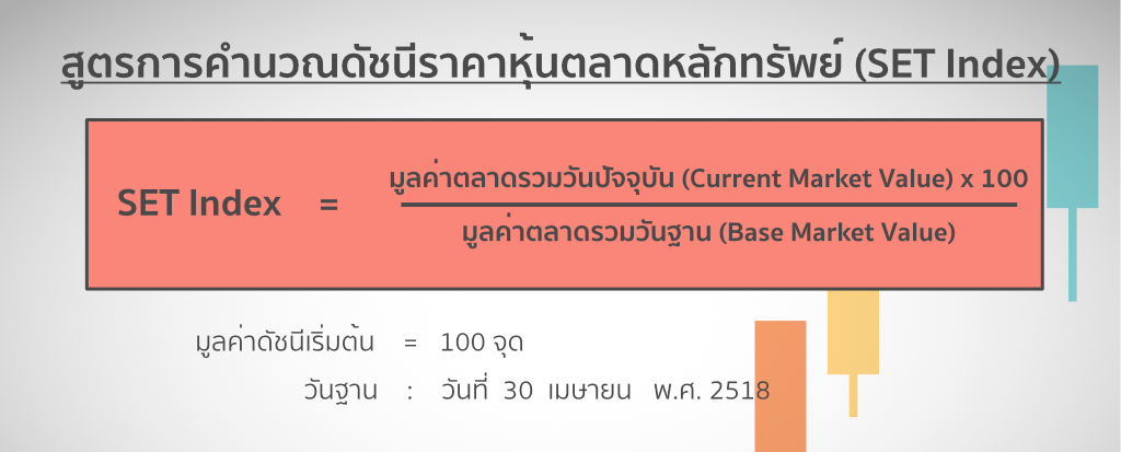 สรุป SET Index, SET50, SET100, mai Index คืออะไร
