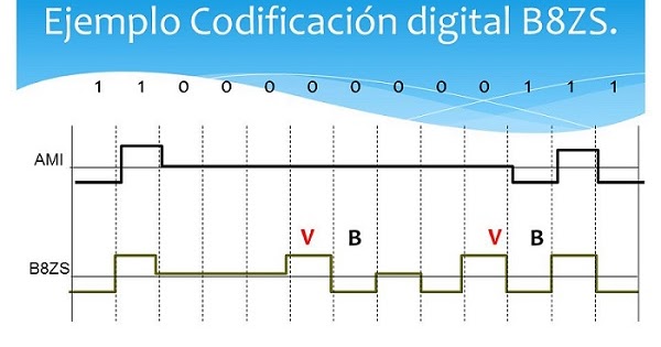 Sistemas de Comunicación: Método de Codificación (B8ZS y HDB3)