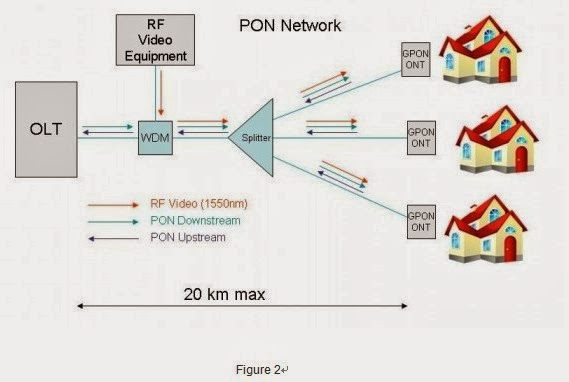 Active/Passive Optical Modules and Cables: Things You Should Know About ...