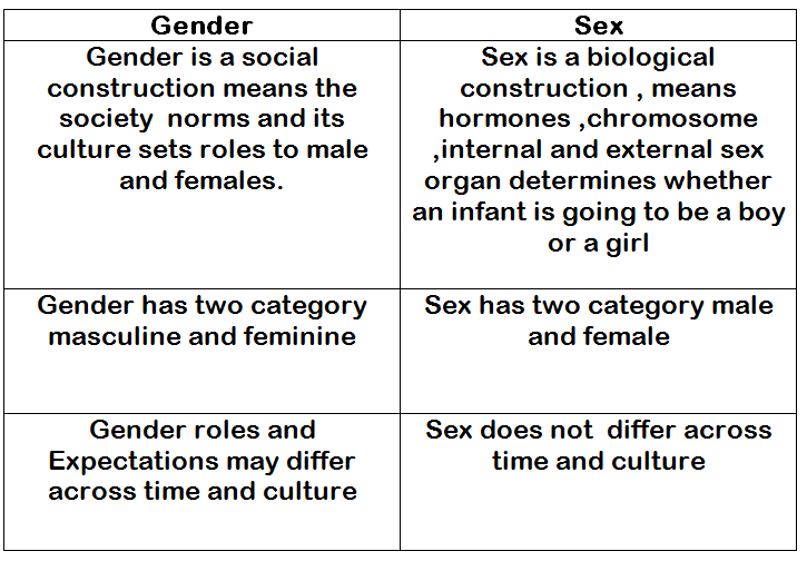 DIGITALFILE44: short notes on gender and gender bias