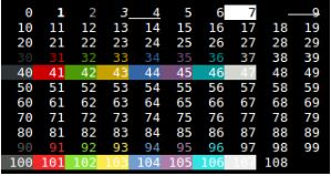 Linux Missive: Color code in Linux shell