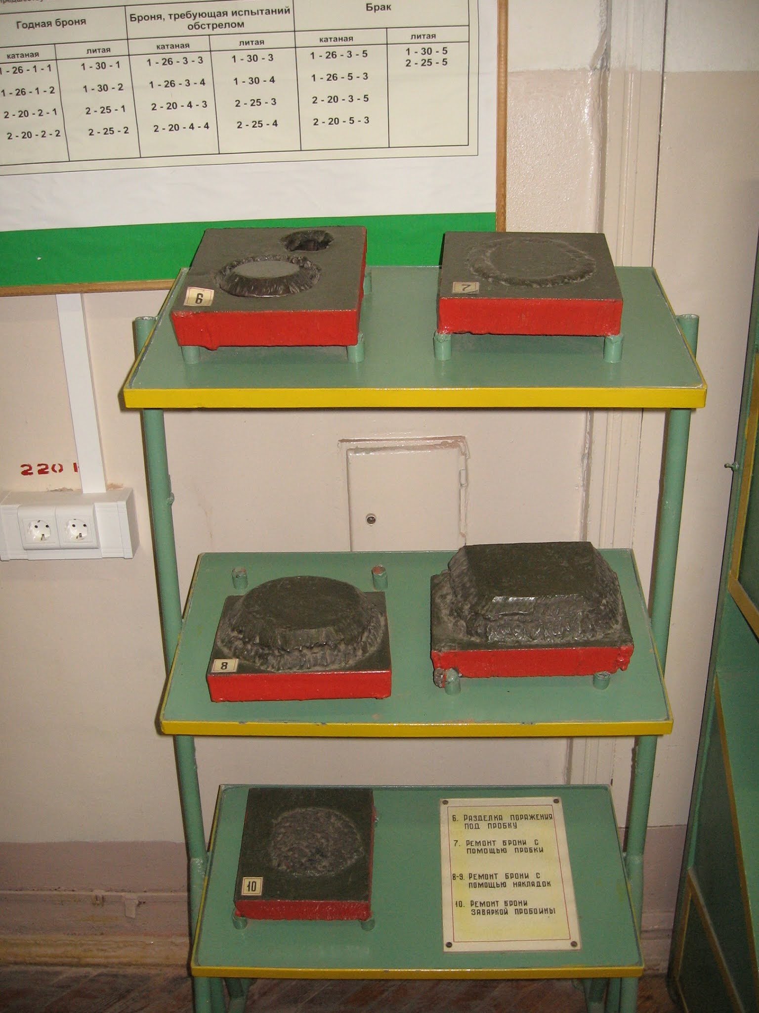 The Dead District: The effects of various type of rounds on homogeneous ...