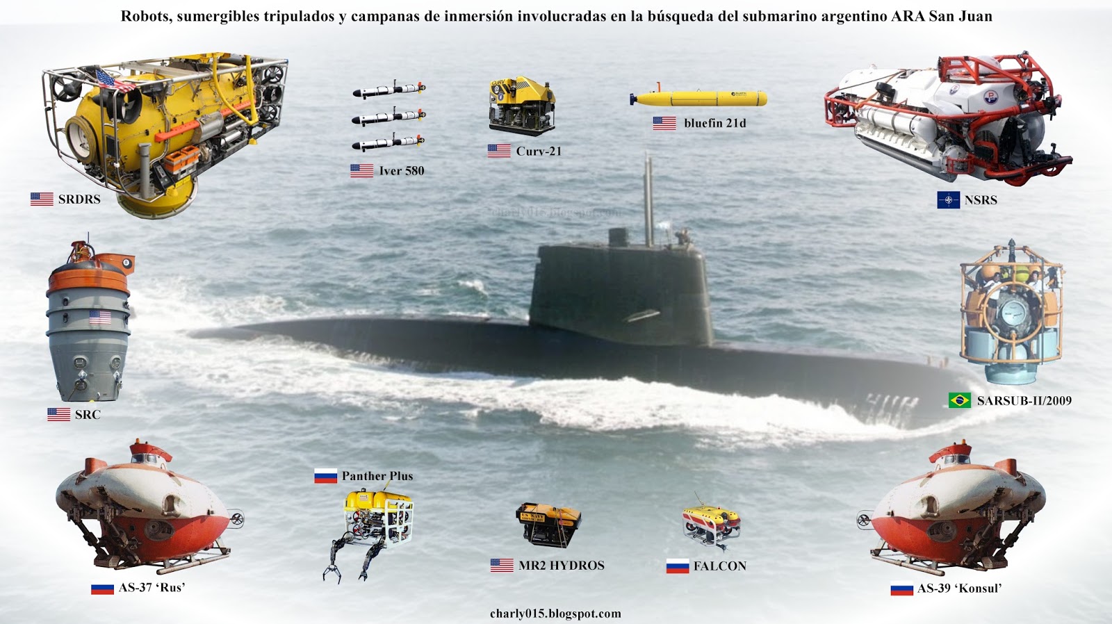 Análisis Militares: El Atlantis en la búsqueda del ARA San Juan