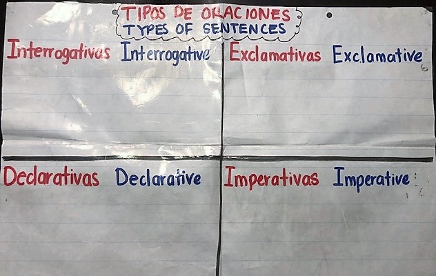 Mi Salón Bilingüe: 4 TIPOS DE ORACIONES