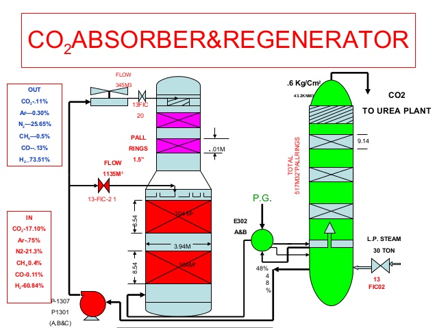 EHSQL(Environment,Health,Safety , Quality & Laboratory) Technical ...