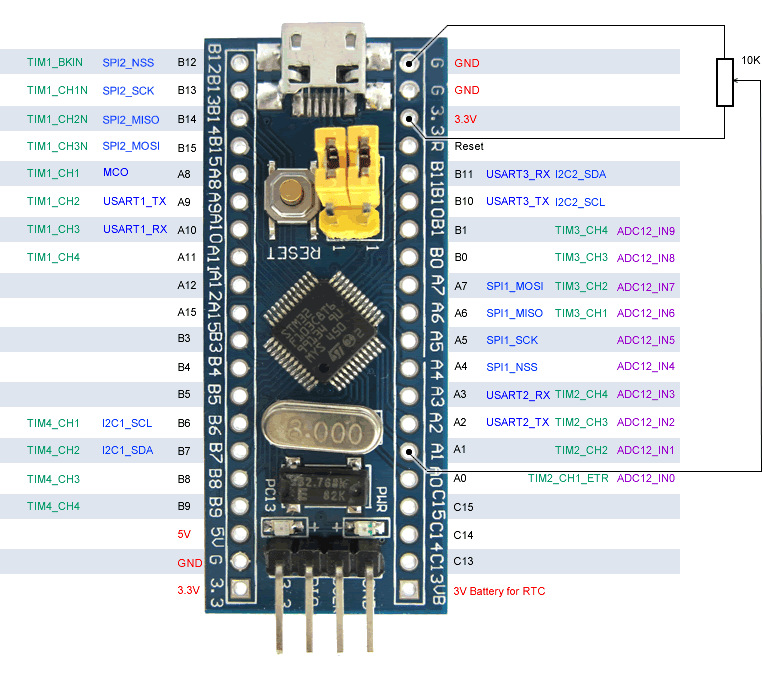 Cross!talk: stm32f103c8 adc example _001