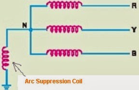 Electrical Engineering Interview Questions and Basics : Arcing Ground