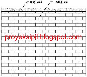Cara Plester Aci Kering pada Dinding Rumah atau Gedung | Proyek Sipil