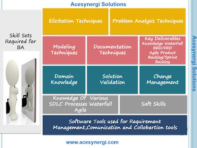 Business Analysis: Skills Required By Business Analyst Consolidated