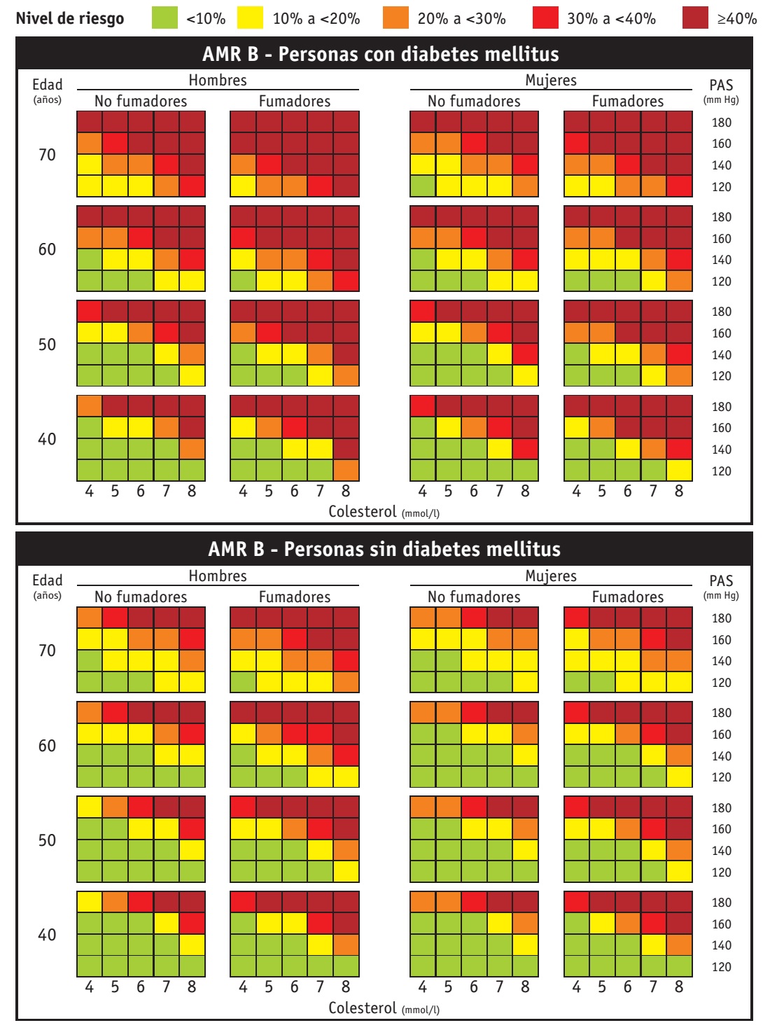 GUIA DE PRACTICA CLINICA PARA EL MEDICO GENERAL: LA VALORACION DEL ...