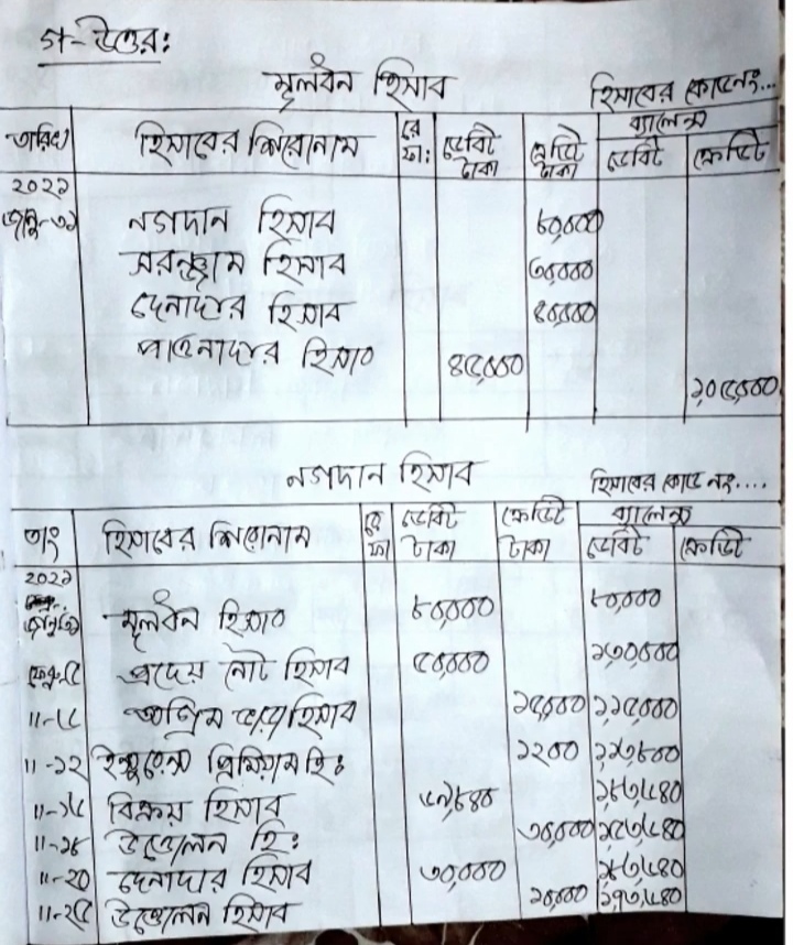 HSC Class 12 Accounting Assignment Answer 1st Week 2021, এইচএসসি ...